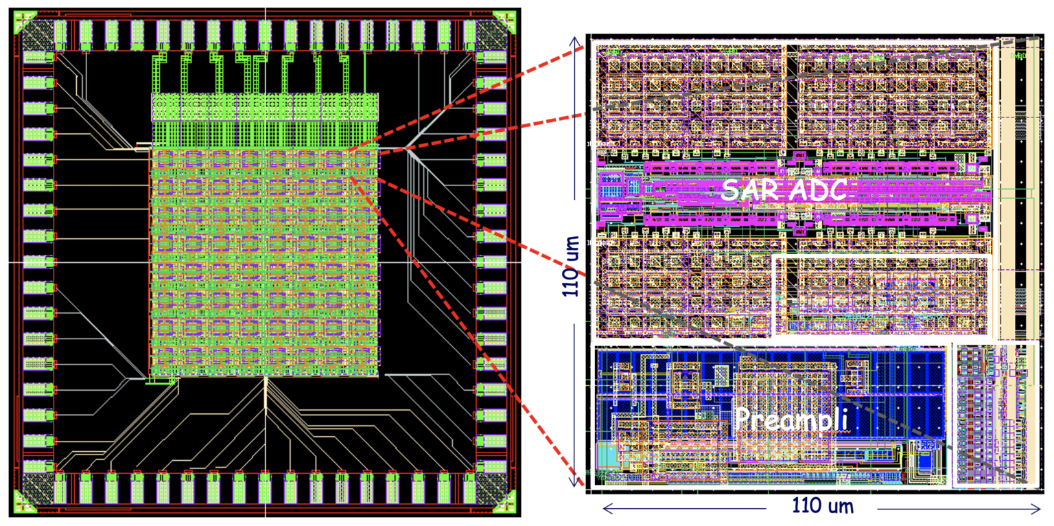 Analog front-end channels for hybrid pixel X-ray detectors - Electronic ...